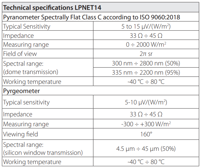 세인교정기기(주) - 제품소개 - 10. 기상측정교정기 - ② 강우/강설/풍속/기압/일사 4-Component Net ...