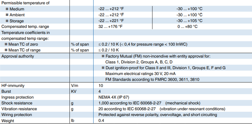 세인교정기기(주) - 제품소개 - 3. 압력측정교정기 - ① 압력 센서/트랜스미터 Hazardous Area Non ...