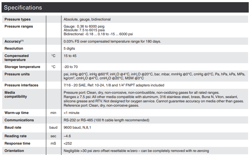 세인교정기기(주) - 제품소개 - 3. 압력측정교정기 - ③ 정밀디지털압력계/마노메타 정밀디지털마노미터/정밀기압계 CPG2400