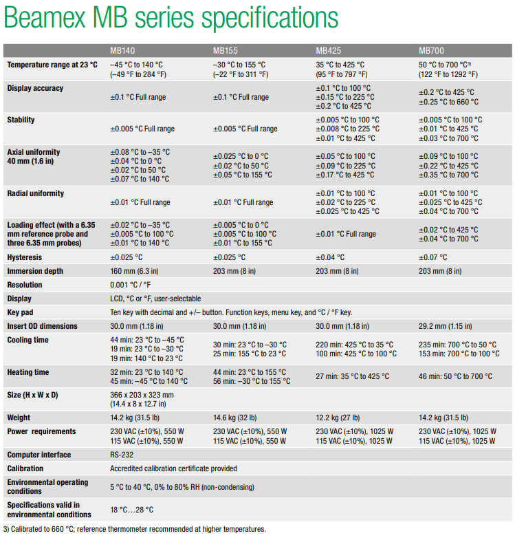 세인교정기기(주) - 제품소개 - 1. 온도 (접촉식) - ⑨ Dry Block Calibrator Dry Block ...