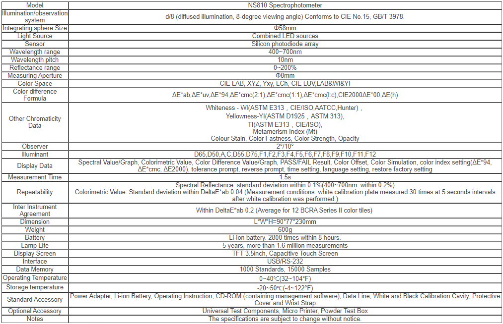 세인교정기기(주) - 제품소개 - 12. 기타(경사,힘,토크) - ⑧ 빛/광도/소음/진동/색차계 Portable ...