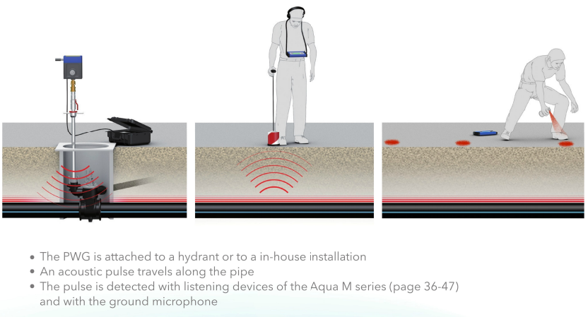 세인교정기기(주) - 제품소개 - 8. 컴프레셔,압축공기 - ⑤ 누설,누수탐지기 등 Puls Wave Generator PWG/2