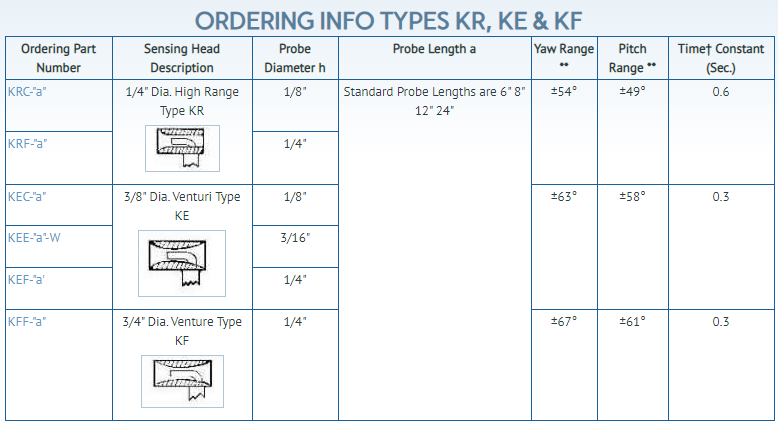 세인교정기기(주) - 제품소개 - 7. 열,유체,유속,유량 - ① 각종 피토관 KIEL PROBES KA / KB / KC / KD / KR / KE / KF