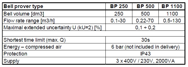 세인교정기기(주) - 제품소개 - 7. 열,유체,유속,유량 - ⑬ 유량교정장비 가스유량교정장비 Bell Prover Gas ...