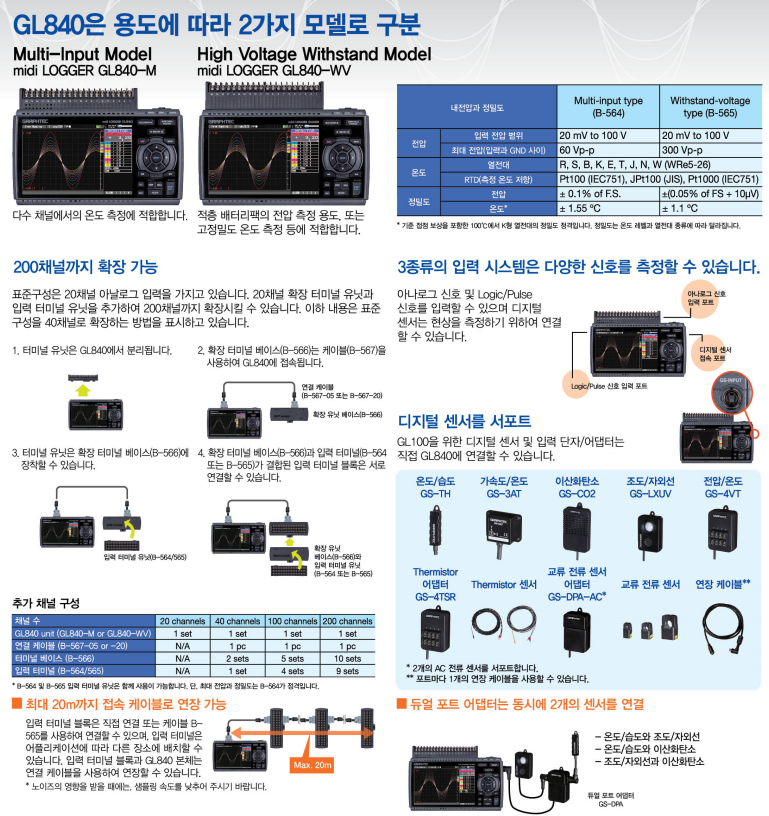 세인교정기기(주) - 제품소개 - 1. 온도 (접촉식) - ⑭ 데이터로거/데이터처리장치 (인기/재고) 20CH 휴대용 데이터로거 ...