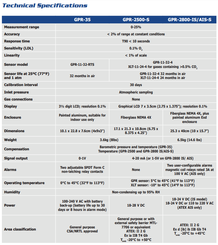 세인교정기기(주) - 제품소개 - 4. 노점,온습도,산소 - ⑦ 산소측정기/산소센서/Leak Ambient Oxygen ...
